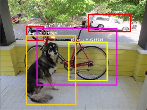 Convolutional Neural Network Object Detection