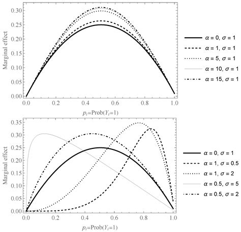 Asymmetric Versus Symmetric Binary Regresion A New Proposal With Applications