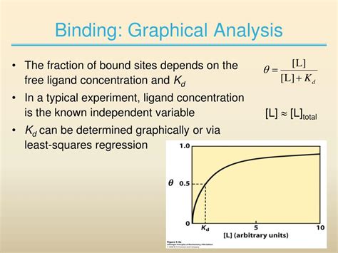 Ppt Chapter 5 1 Protein Function Reversible Binding Of Protein To A Ligand Powerpoint