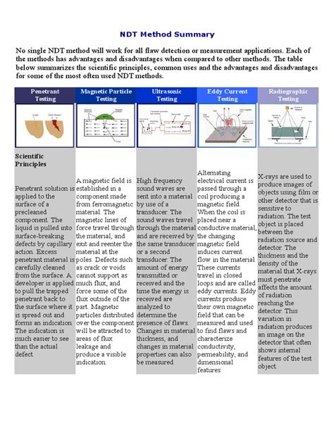 Ndt Method Summary Nondestructive Testing Magnetism
