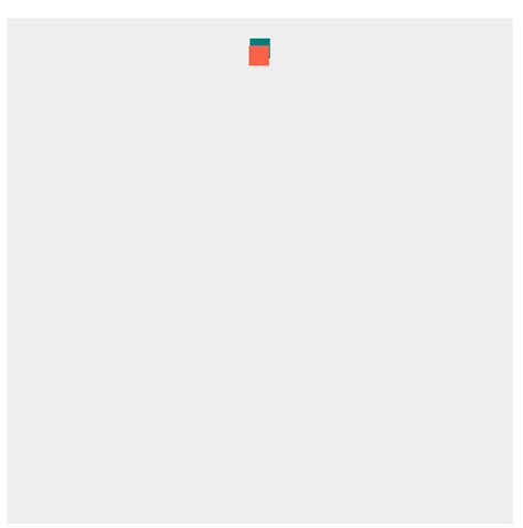 Javascript Misalignment On Canvas Scripting Api Stack Overflow