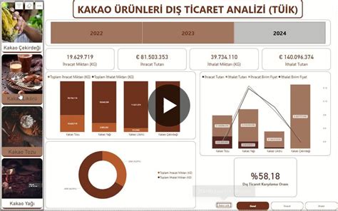Yaklaşık 5 Ay Süren Ve Excel Vba Sql Power Bi Gibi Araçlarla Veri