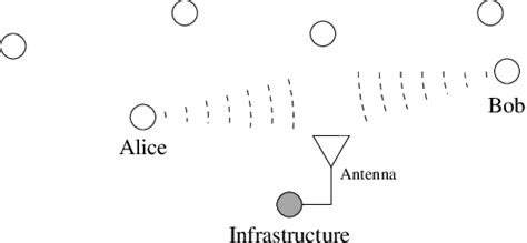 Centralized Detection Of Wormhole Attacks The Infrastructure Is Download Scientific Diagram