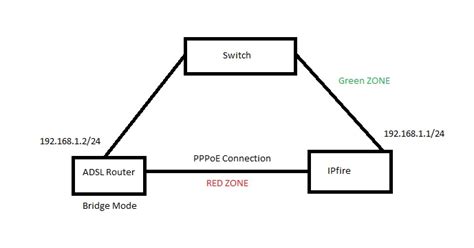 Wifi Users Traffic To Pass Through Ipfire Wifi Ipfire Community
