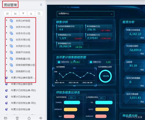 智慧数据驱动：基于smardaten构建多维数据可视化大屏 Csdn博客