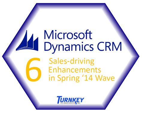 6 Sales Driving Enhancements Of Microsoft Dynamics Crm Spring 14 Wave