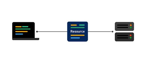 Restful Api 표현 상태 전송 벡터 마이크로 서비스 다이어그램 클라이언트서버 통신의 체계 흰색 배경 개념에 대한 스톡