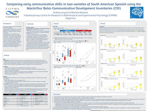 Pdf Comparing Early Communicative Skills In Two Varieties Of South American Spanish Using The