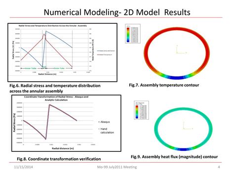 Ppt Annular Target Numerical Modeling Update Srisharan G