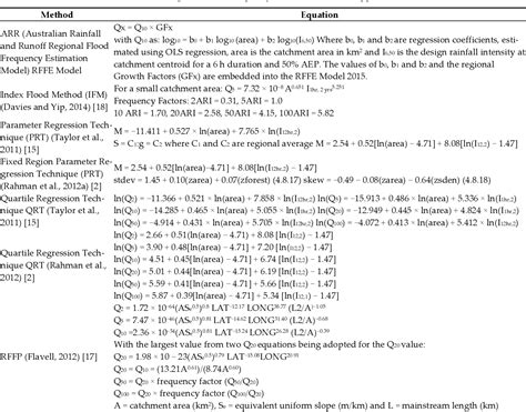 Table 1 From Comparison Of Regionalisation Techniques For Peak