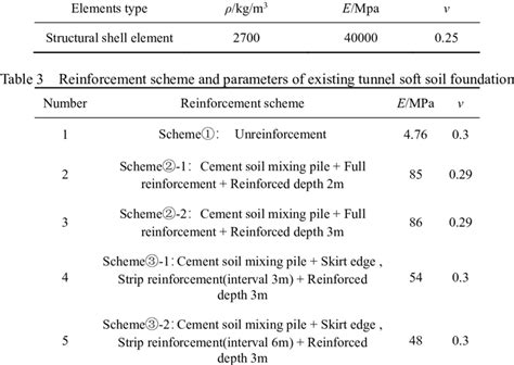 Parameters Of Tunnel Structure Download Scientific Diagram