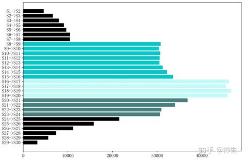 Python将绘图字体设置为中文宋体,英文和数字设置为罗马字体 知乎 Python将绘图字体设置为中文宋体,英文和数字设置为罗马字体 知乎