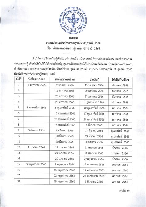 กำหนดการจ่ายเงินกู้สามัญ ประจำปี 2566 Bpphsc