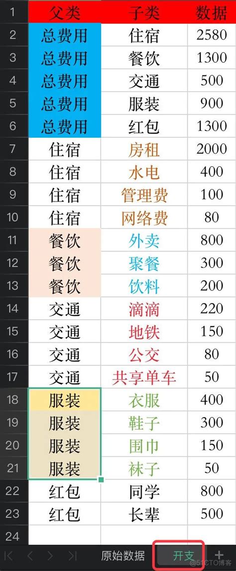 【python基础】用python制作漂亮的流动桑基图 qq62985c01d4e12的技术博客 51cto博客