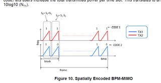 IWR Antenna Directivity When BPM MIMO Sensors Forum Sensors TI E E Support Forums