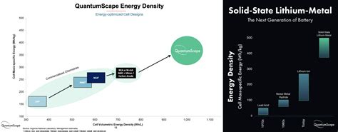 Understanding Battery Energy Density And Its Importance