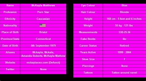 Rd May McKayla Matthews