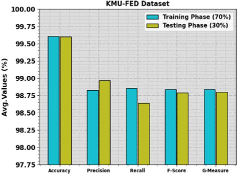 Figure 9 From Oppositional Brain Storm Optimization With Deep Learning