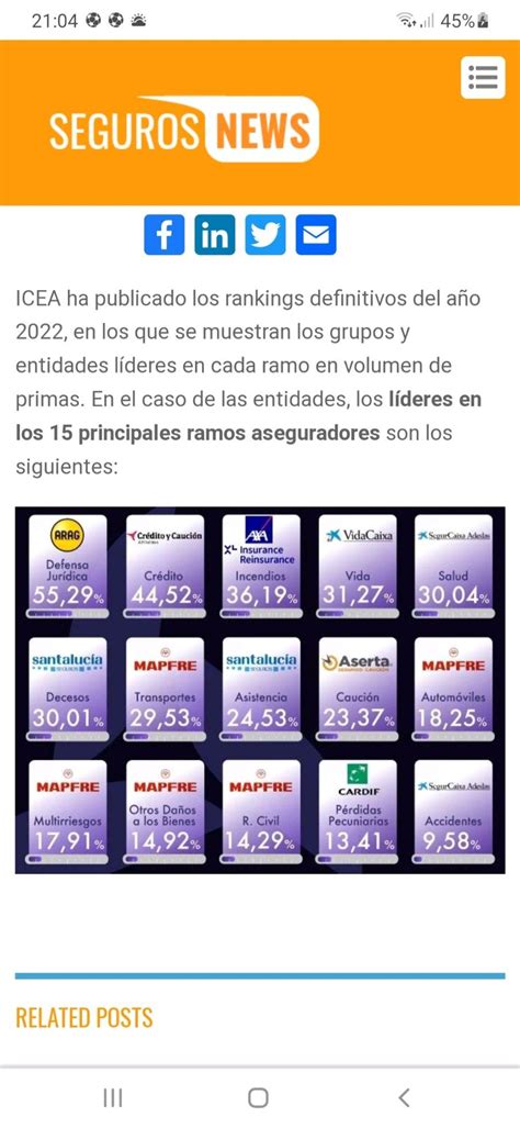 Javier Pablos Bodas Posted On Linkedin