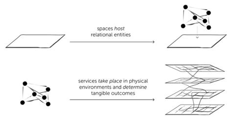 Diagram By The Authors Download Scientific Diagram