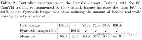 自动驾驶图像分割类数据集记录 知乎