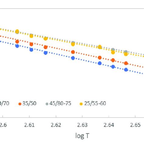 Example Of Correlation Coefficient R Of A Linear Model Of Dynamic Download Scientific Diagram