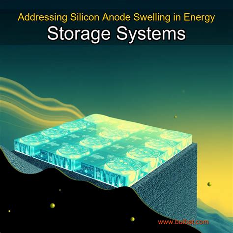 Addressing Silicon Anode Swelling In Energy Storage Systems Bulbat