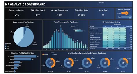 tableau connections dataanalytics data tableaupublic sql python