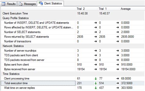 sql server SQL Server Management Studio 실행 시간을 밀리 초로 줄이는 방법 리뷰나라