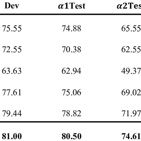Comparative Experimental Results Download Scientific Diagram