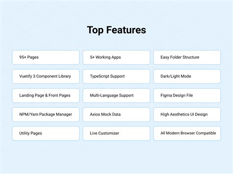 berry vuetify admin template