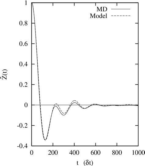 figure 1 from a mean atom trajectory model for monatomic liquids