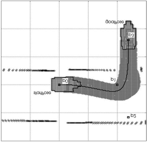 occupancy grid including cubic bezier curve based path connecting