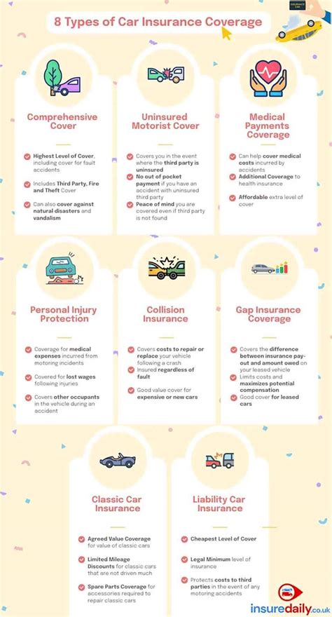 Auto Classifications For Insurance 20 Different Types Of Car Body