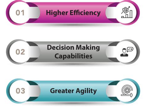 What Is Sap Ibp Introduction And Benefits Of Sap Ibp Cloudfoundation Blog