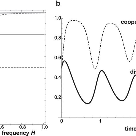 The Schema Of The Discriminatorindiscriminator Hosts And Download Scientific Diagram