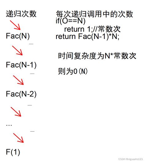 lesson1 算法的时间复杂度和空间复杂度 csdn博客