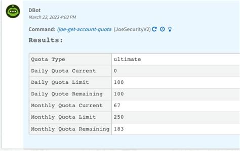 Playbook Of The Week Automating Malicious File Detonation With Joe