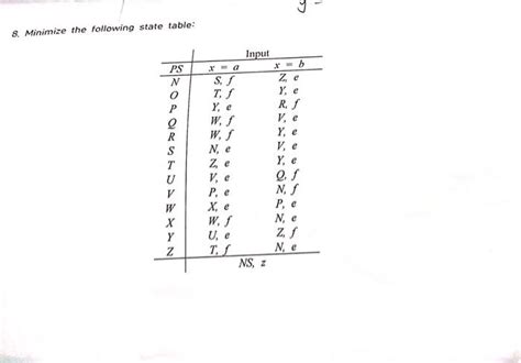 Minimize The Following State Table Chegg