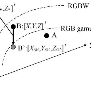 Principle Of The Proposed Mapping Algorithm Download Scientific Diagram