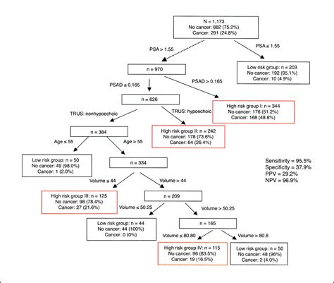 Reference Request Dynamical Systems Theory As A Metaphor In