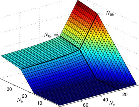 An Jammer Assisted System Secrecy Capacity Versus The Number Of Bobs Download Scientific