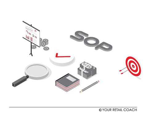 Benefits Of Implementing SOPs In An ECommerce Business YRC