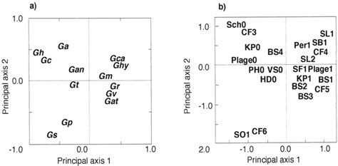 Ab Graphical Displays Symmetric Maps Of The Result Of Download Scientific Diagram