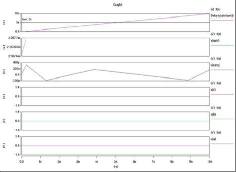 Figure 3 From Design A Full Adder Based Gdi Logic Using Finfet