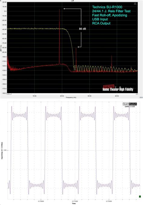 Technics Su R1000 Integrated Amplifier A Video Review