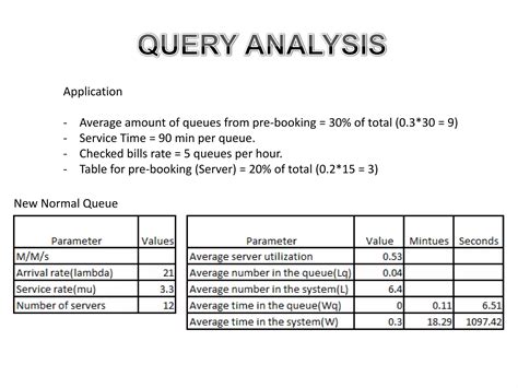Queueing Analysis Mk Restaurant Ppt