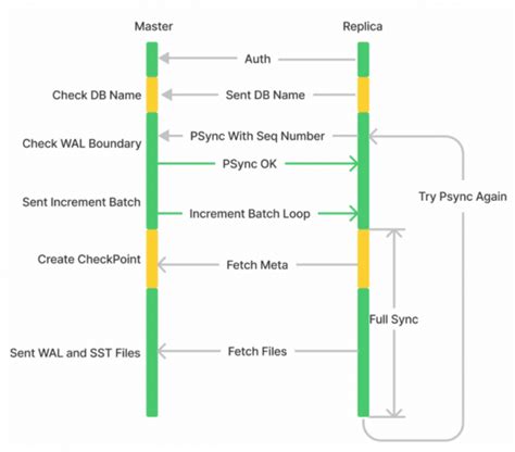 专访kvrocks开源pmc:适用于大数据量场景的存储服务 墨天轮 专访kvrocks开源pmc:适用于大数据量场景的存储服务 墨天轮