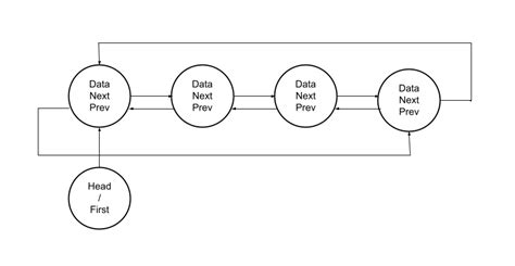 Circular Linked List Links As Sub Class — Csci 132 Basic Data Structures