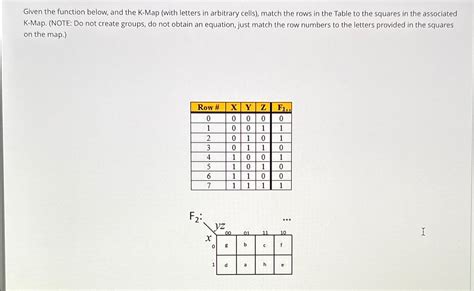 Solved Given The Function Below And The K Map With Letters Chegg Com